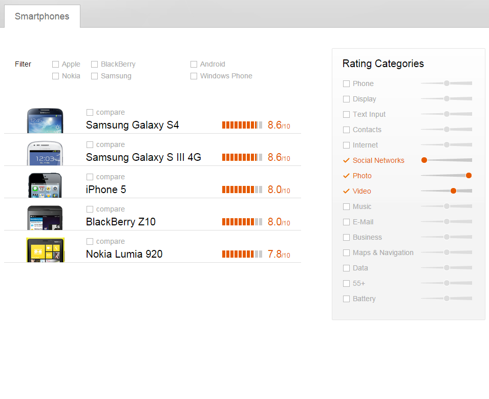 Qualitative Interviews – Laura Arndt